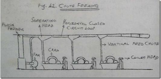CHUTE FEEDING OR AERO FEED SYSTEM | How it works
